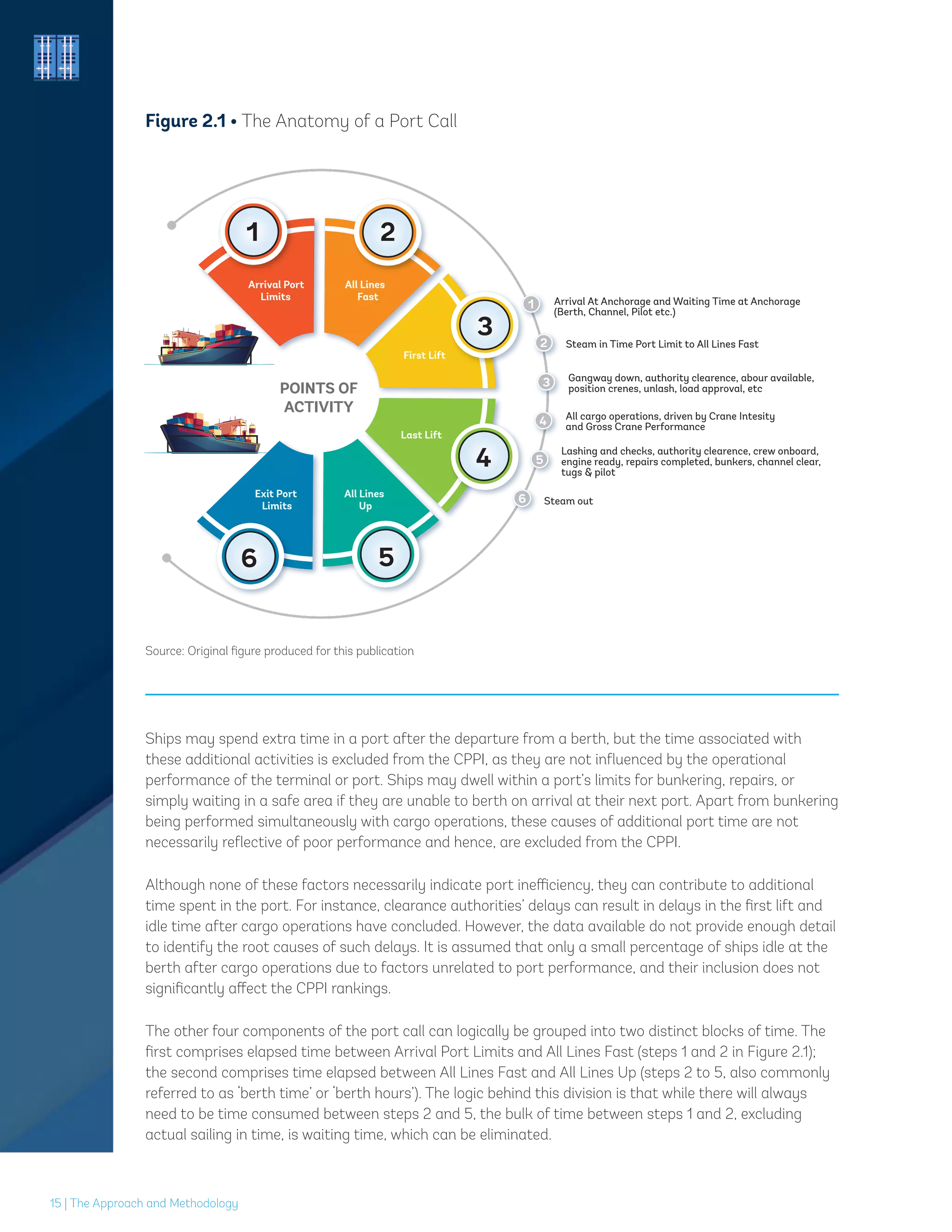 The Container Port Performance Index 2022 A Comparable Assessment Of