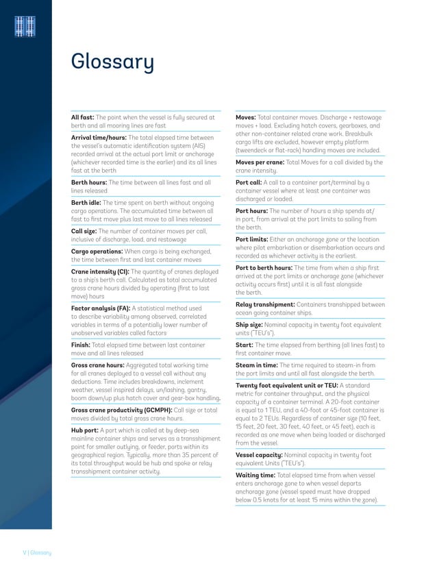 The Container Port Performance Index 2022 A Comparable Assessment Of