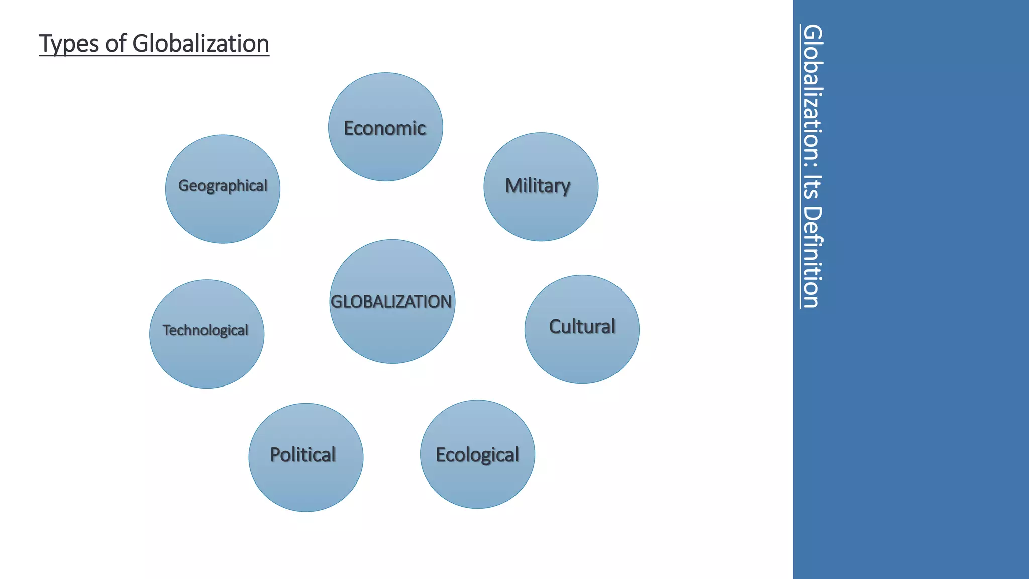The Contemporary World - CHAPTER 1.pptx