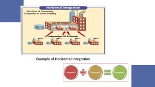 The Contemporary World - CHAPTER 2.pptx
