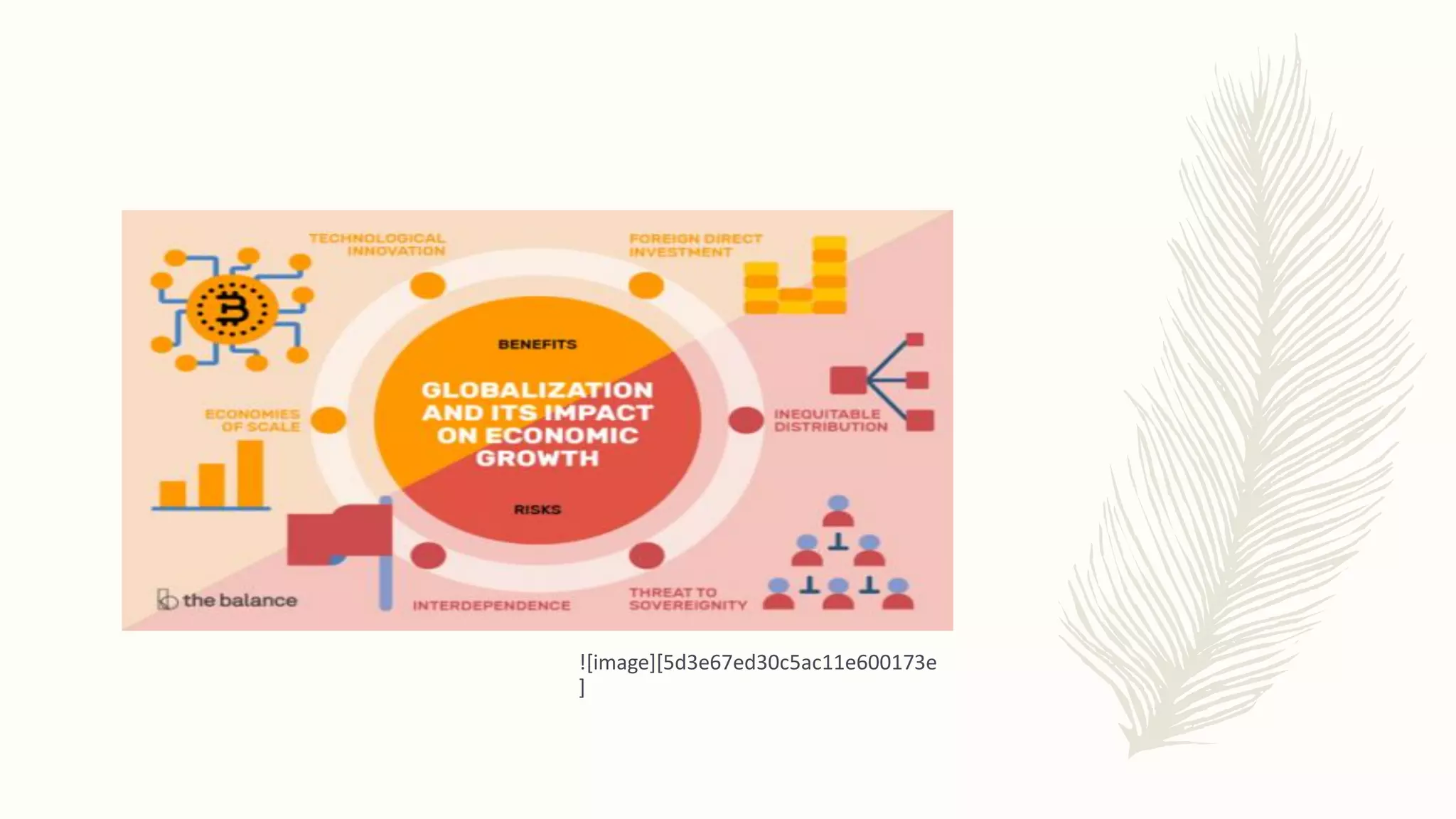 The Contemporary World - Topics 1-4 | PDF