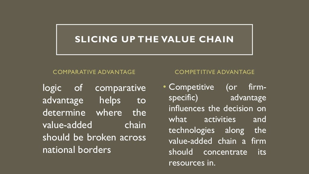 The Contemporary World Module 2 Global Economy | PDF