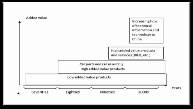 The Contemporary World Module 2 Global Economy | PDF
