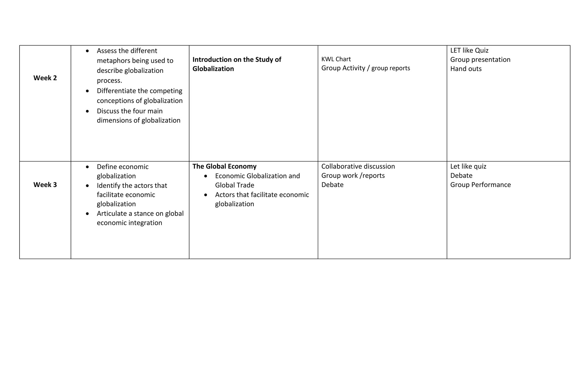 the contemporary world OBE course syllabus.docx