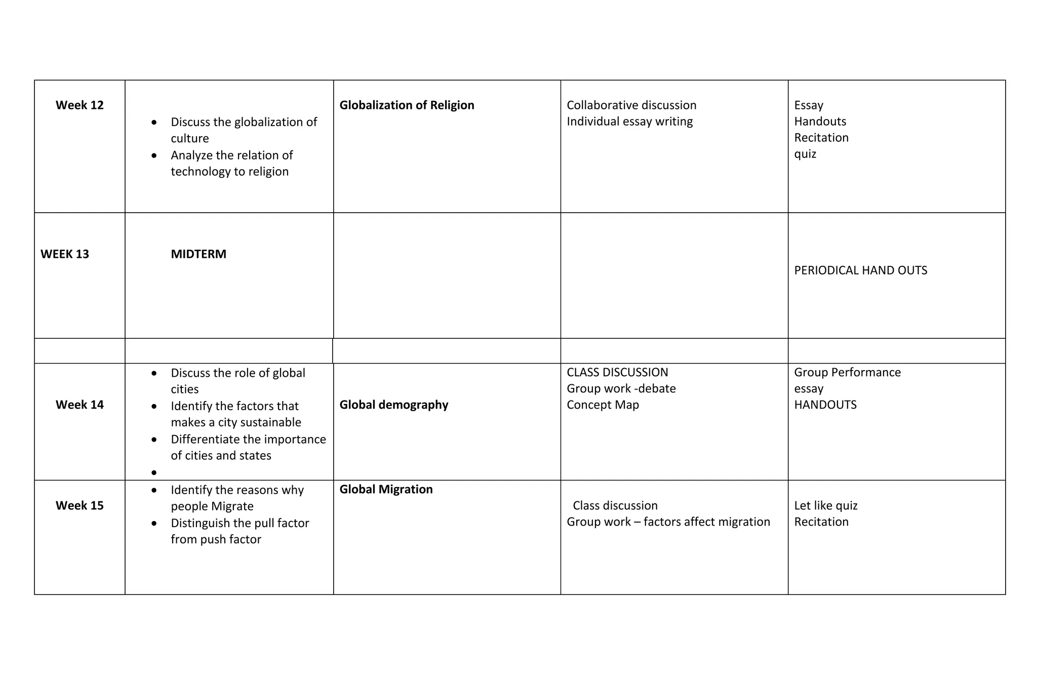 the contemporary world OBE course syllabus.docx