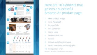 The content26 Guide to Creating Amazon A+ Content | PDF