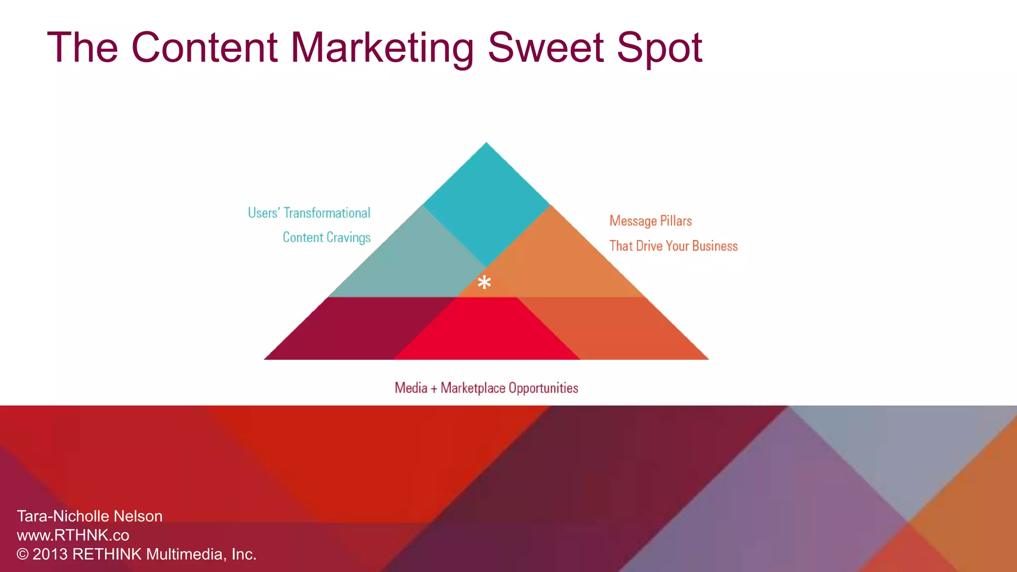 The Content Marketing Sweet Spot | PPT