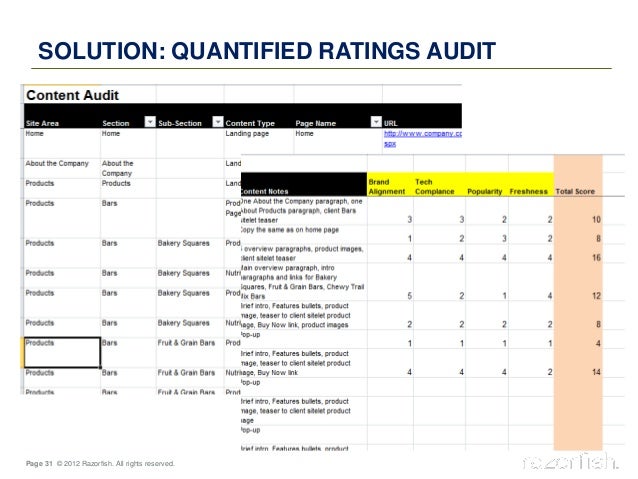 The Content Matrix: Quantitative and Qualitative Metrics for Better D…