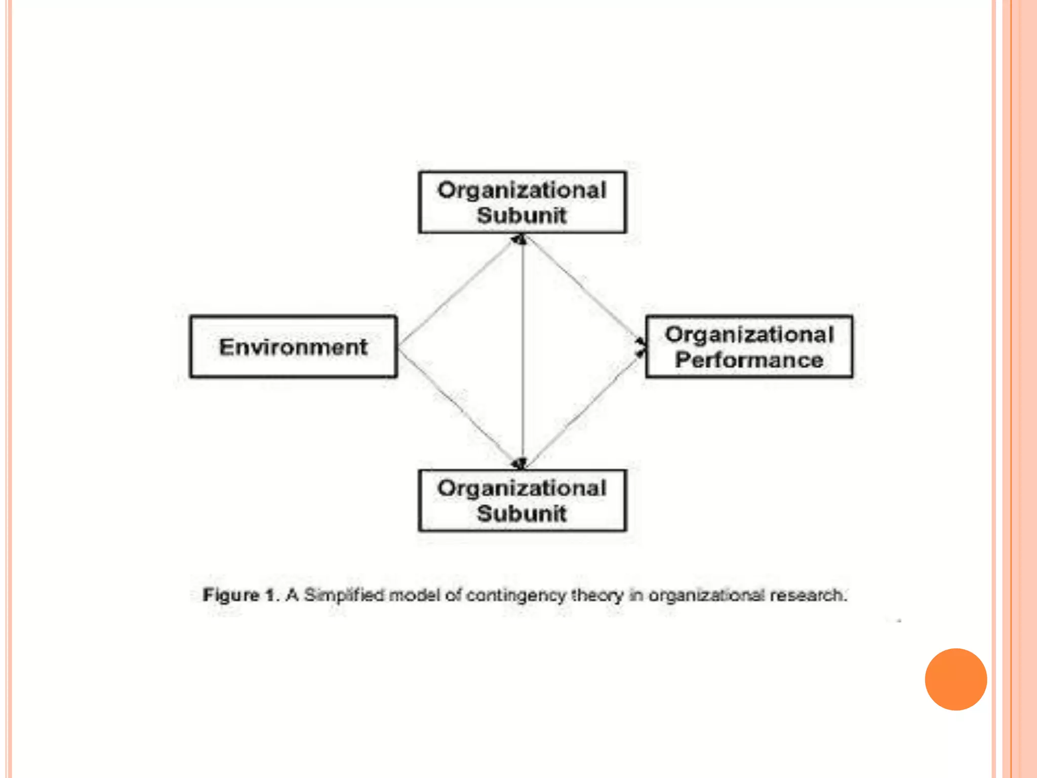 The contingency leadership theory | PPTX
