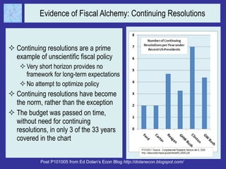 The continuing resolution fiscal alchemy in action | PPT | Chemistry ...
