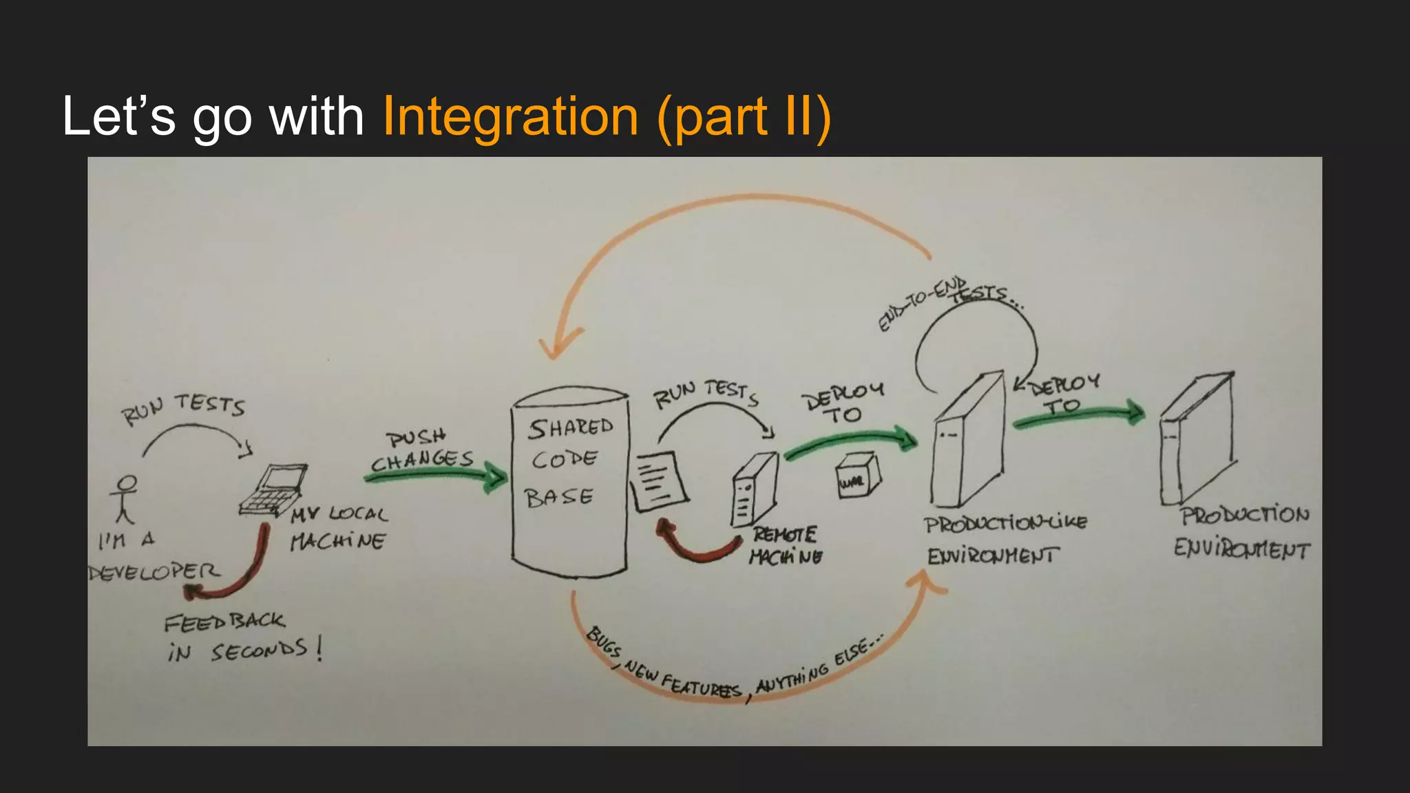 The Continuous Delivery process | PPT