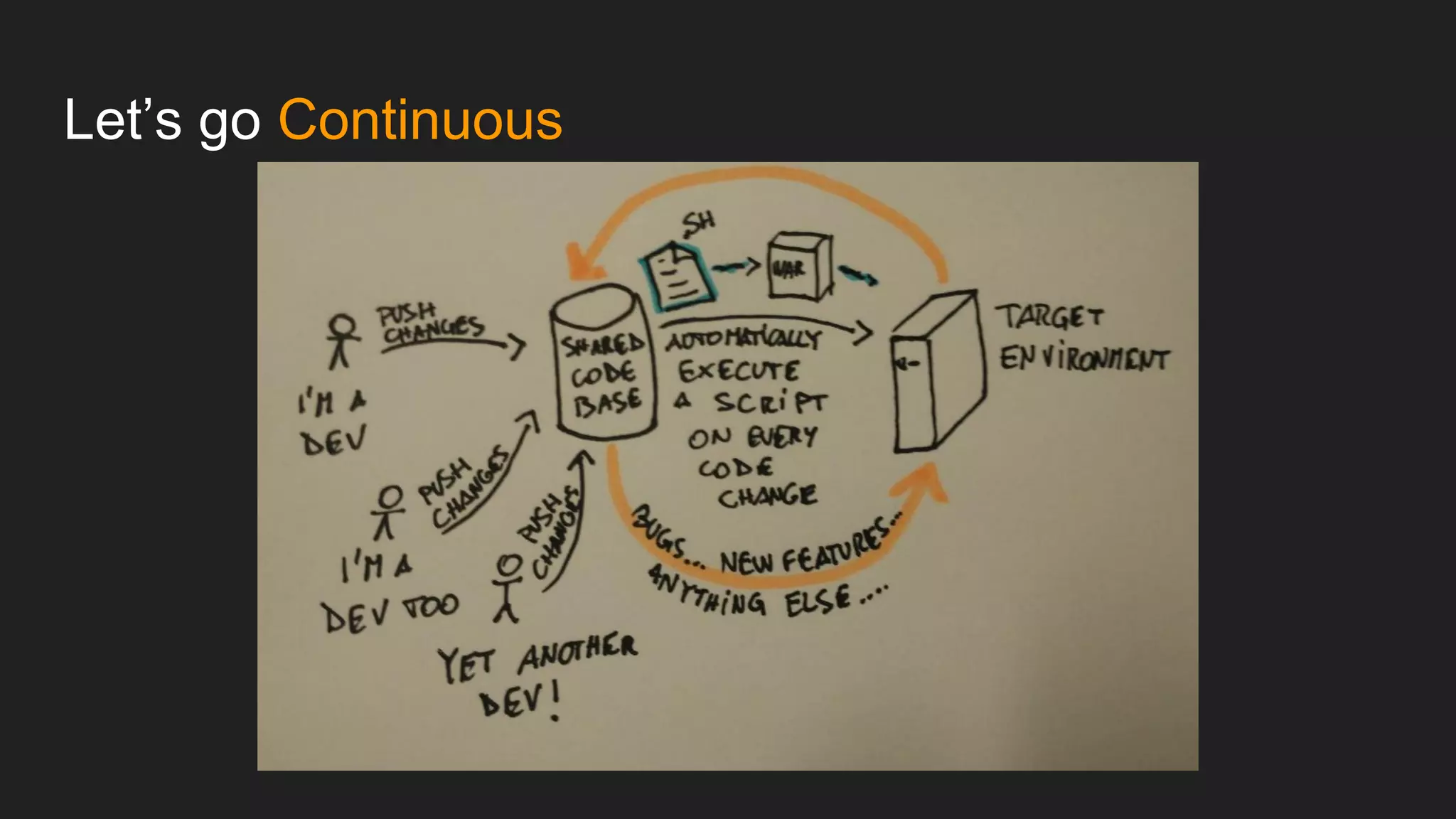 The Continuous Delivery process | PPT