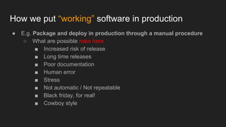 The Continuous Delivery process | PPT