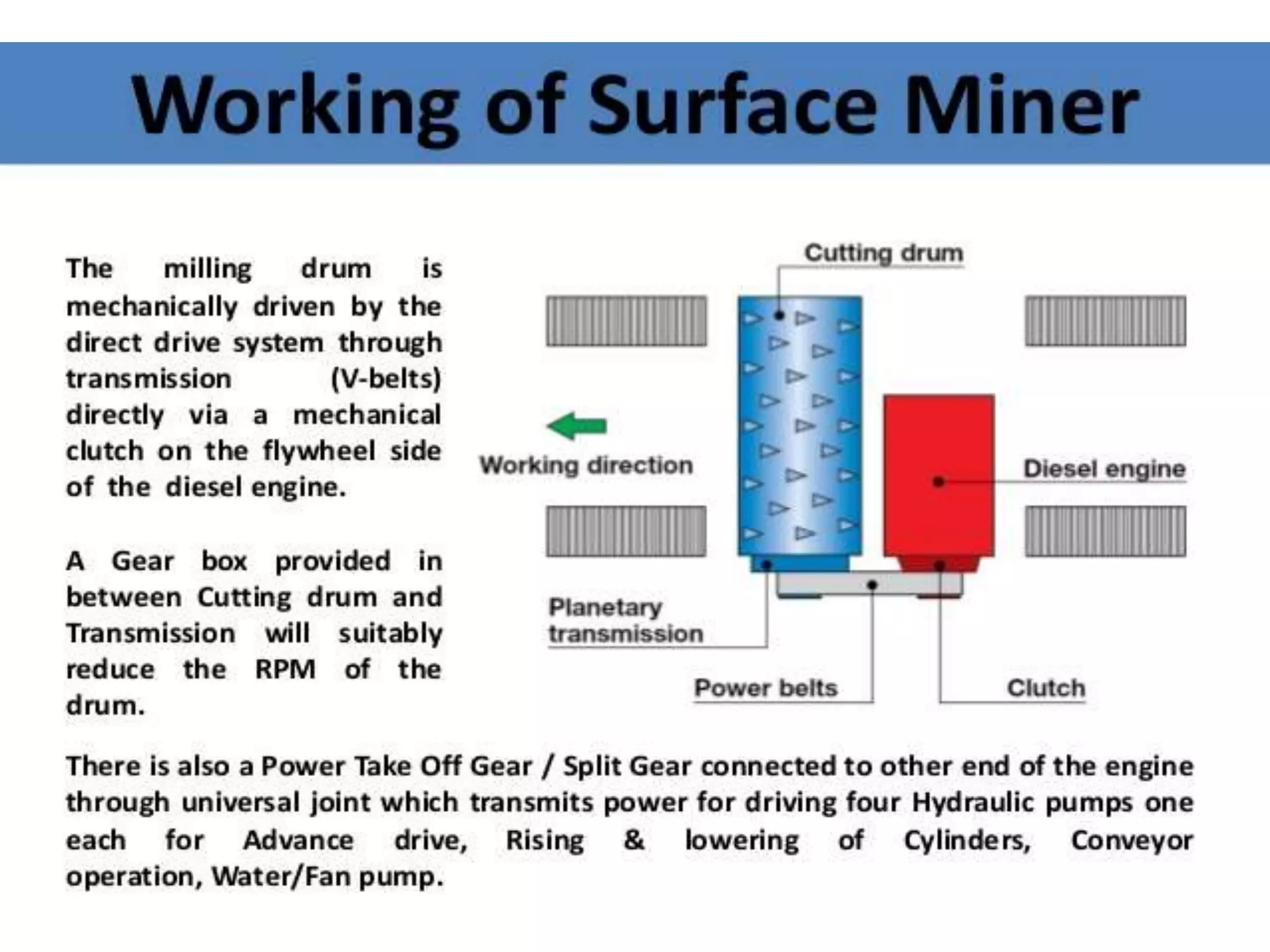 The continuous surface miner | PPTX