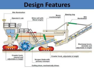 The continuous surface miner | PPTX