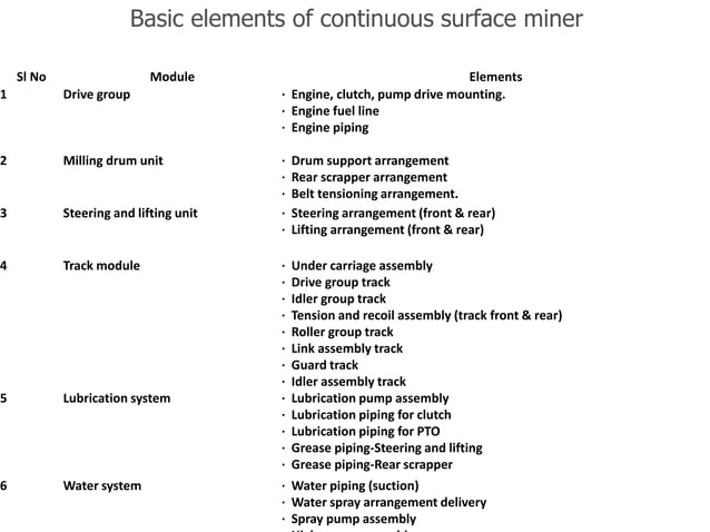 The continuous surface miner | PPTX