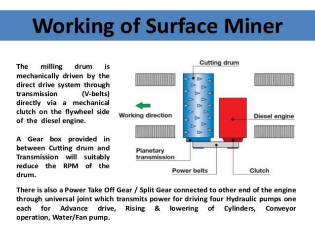 The continuous surface miner | PPTX