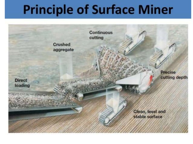 The continuous surface miner | PPTX
