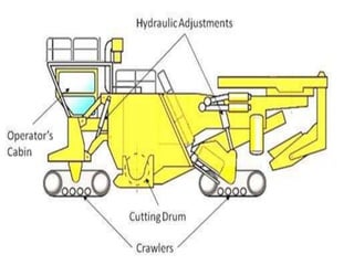 The continuous surface miner | PPTX