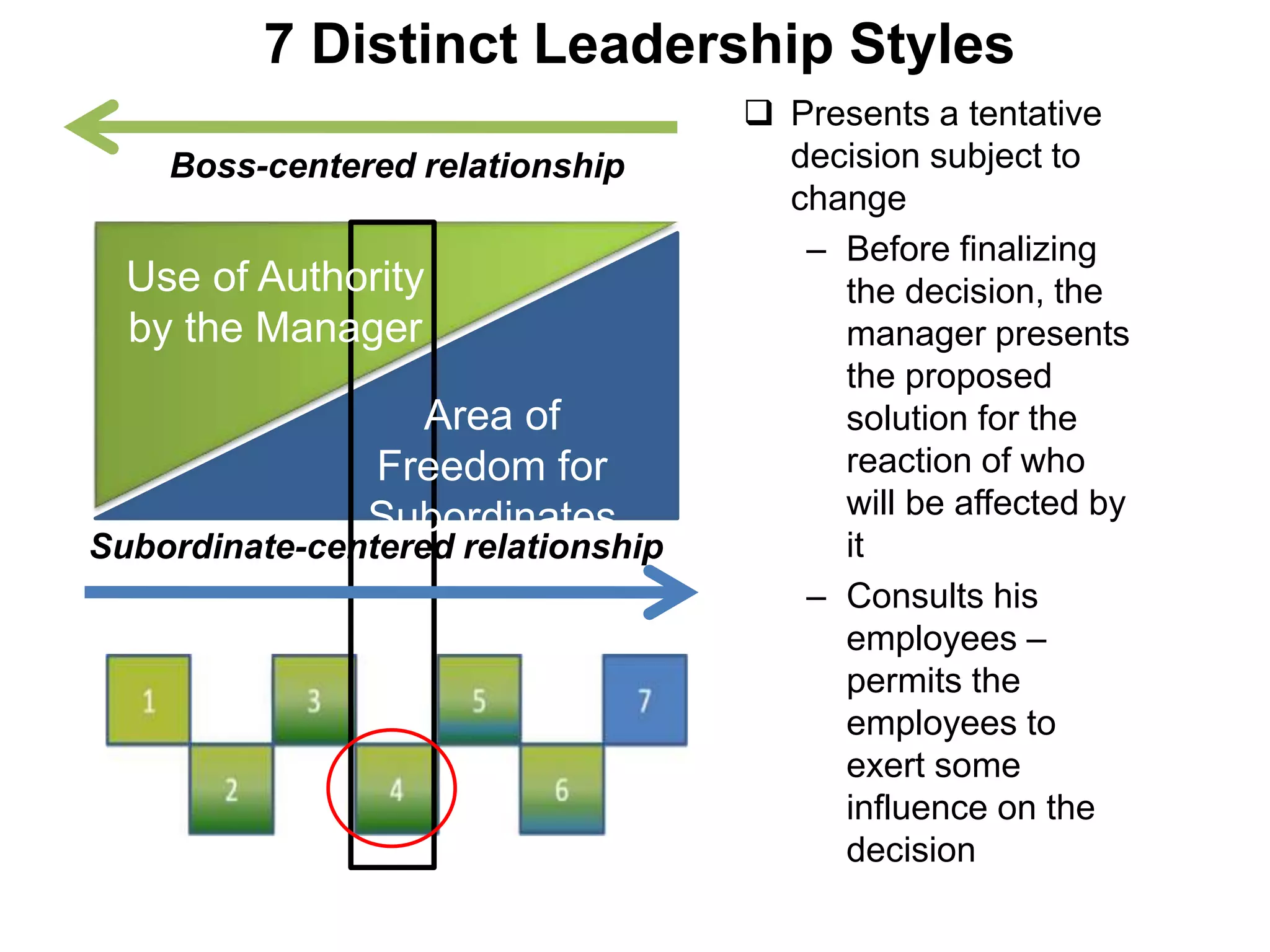 The Continuum of Leadership Behaviour Theory | PPTX