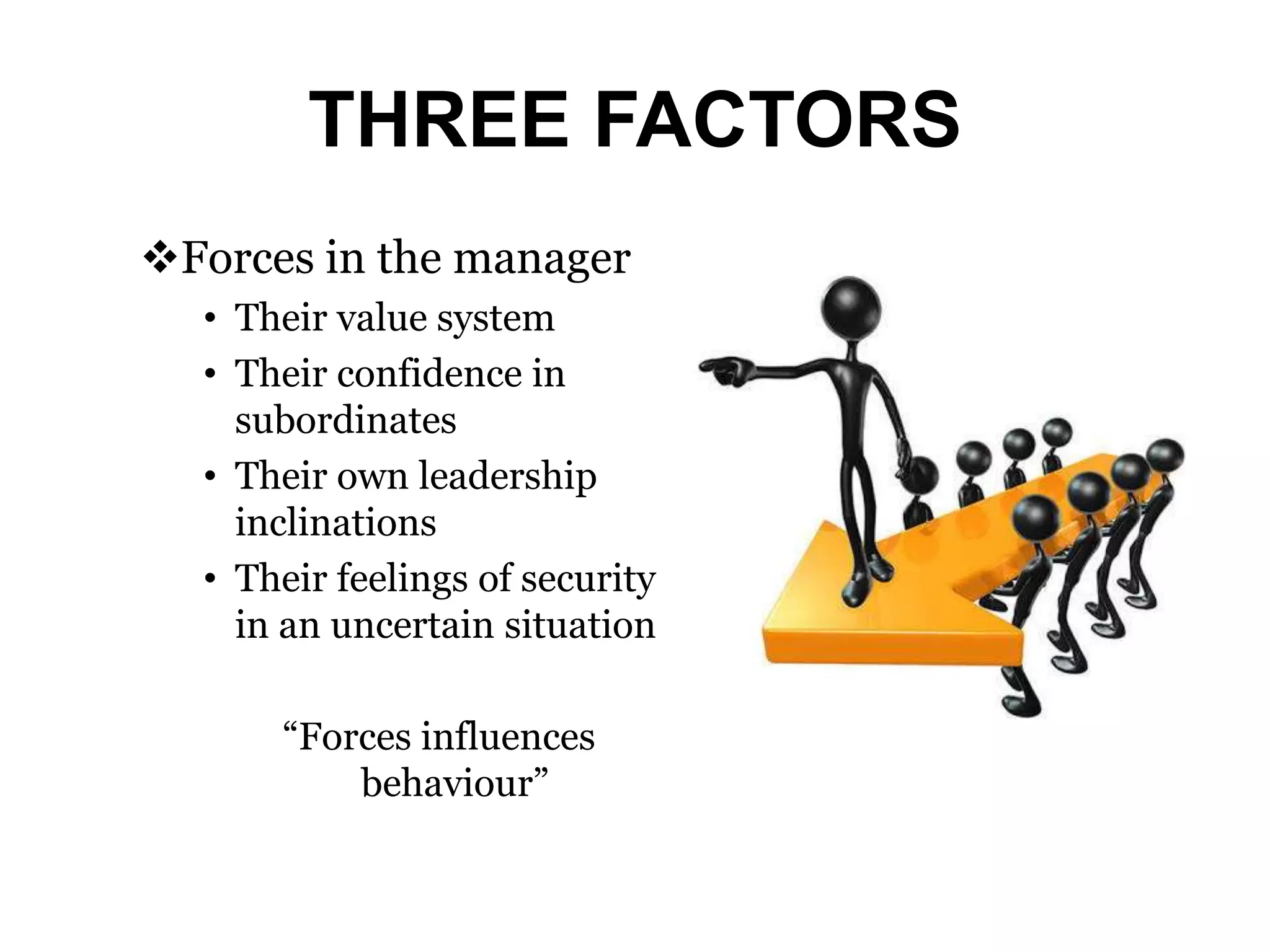 The Continuum of Leadership Behaviour Theory | PPTX
