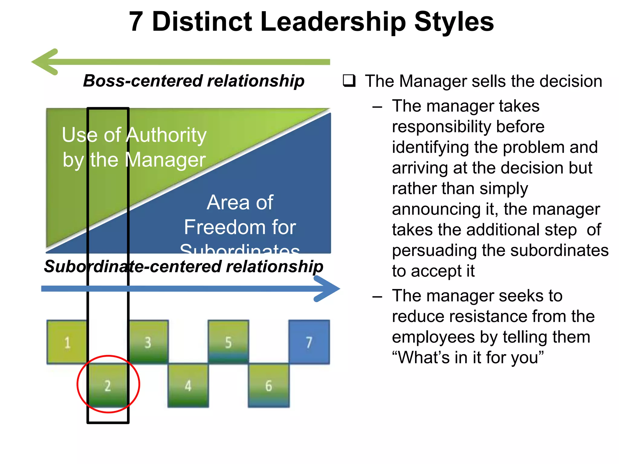 The Continuum of Leadership Behaviour Theory | PPTX