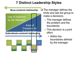The Continuum of Leadership Behaviour Theory | PPTX