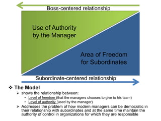 The Continuum of Leadership Behaviour Theory | PPTX