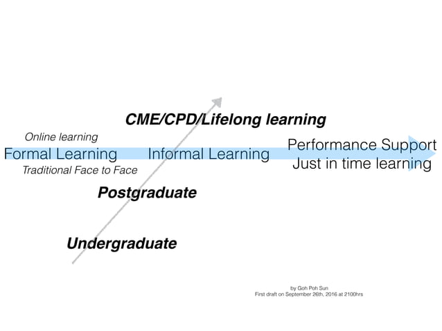 The continuum of learning | PPT