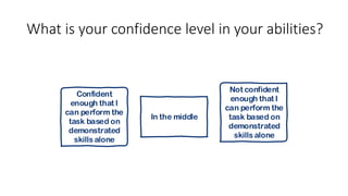 The Continuum of Skills and Certificates | PDF