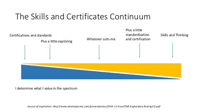 The Continuum of Skills and Certificates