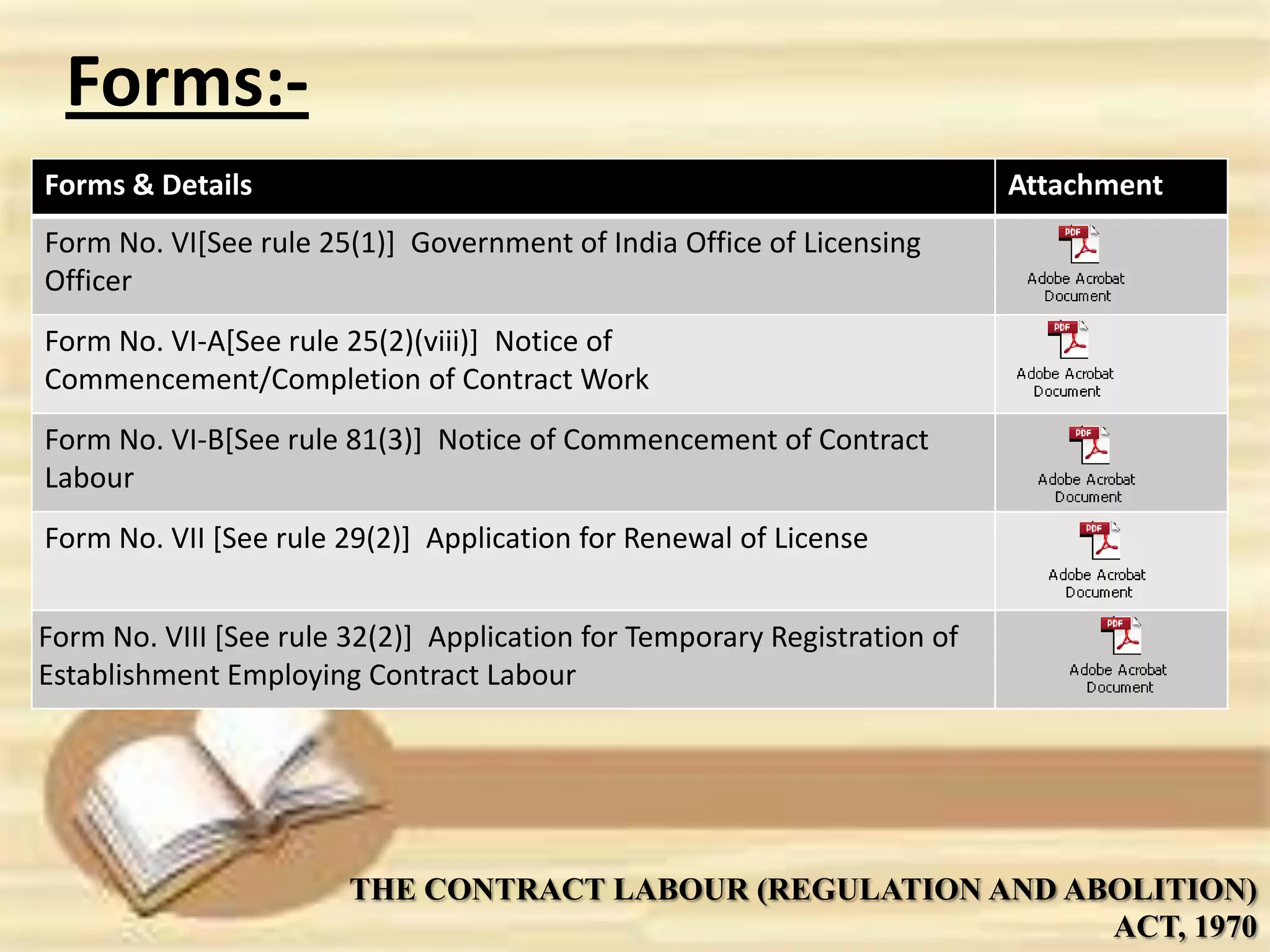 The contract labour (regulation and abolition), 1970 | PPTX