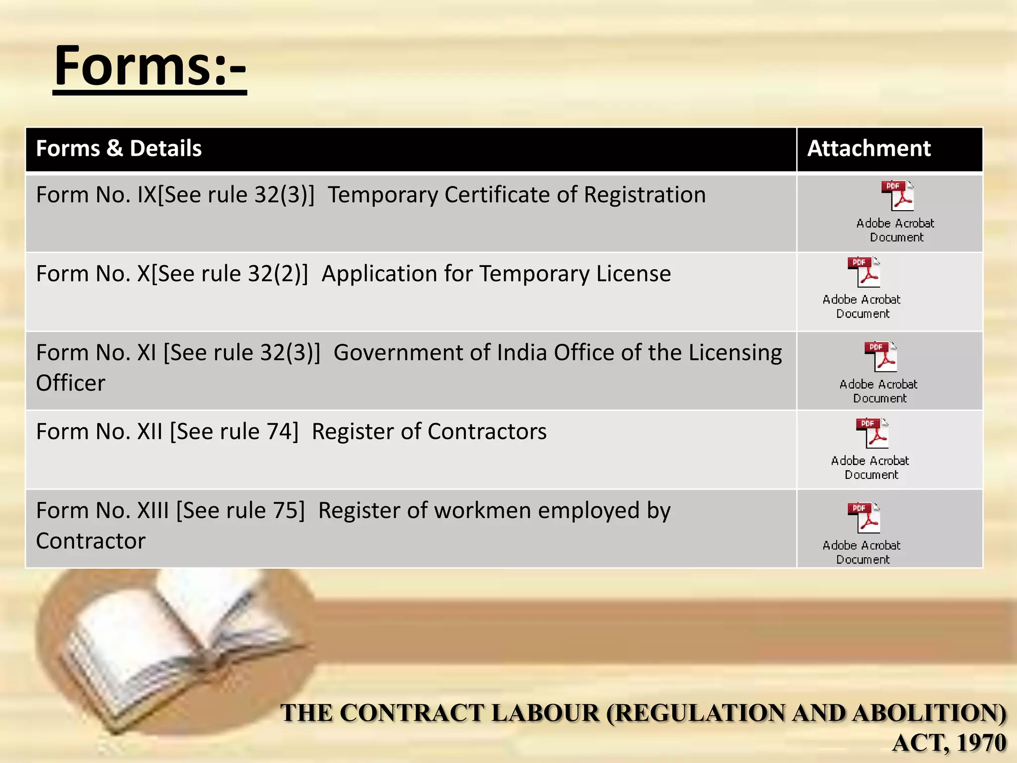 The contract labour (regulation and abolition), 1970 | PPTX