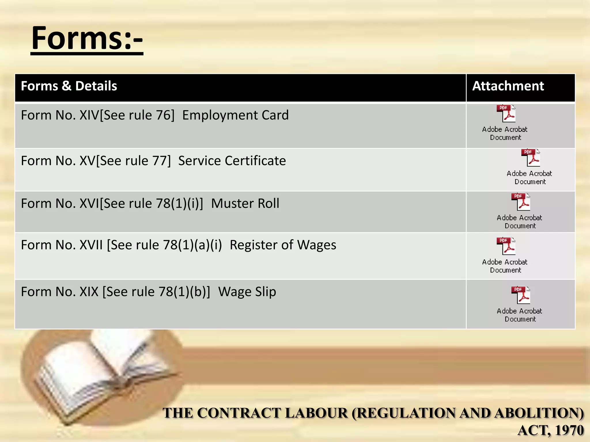 The contract labour (regulation and abolition), 1970 | PPTX