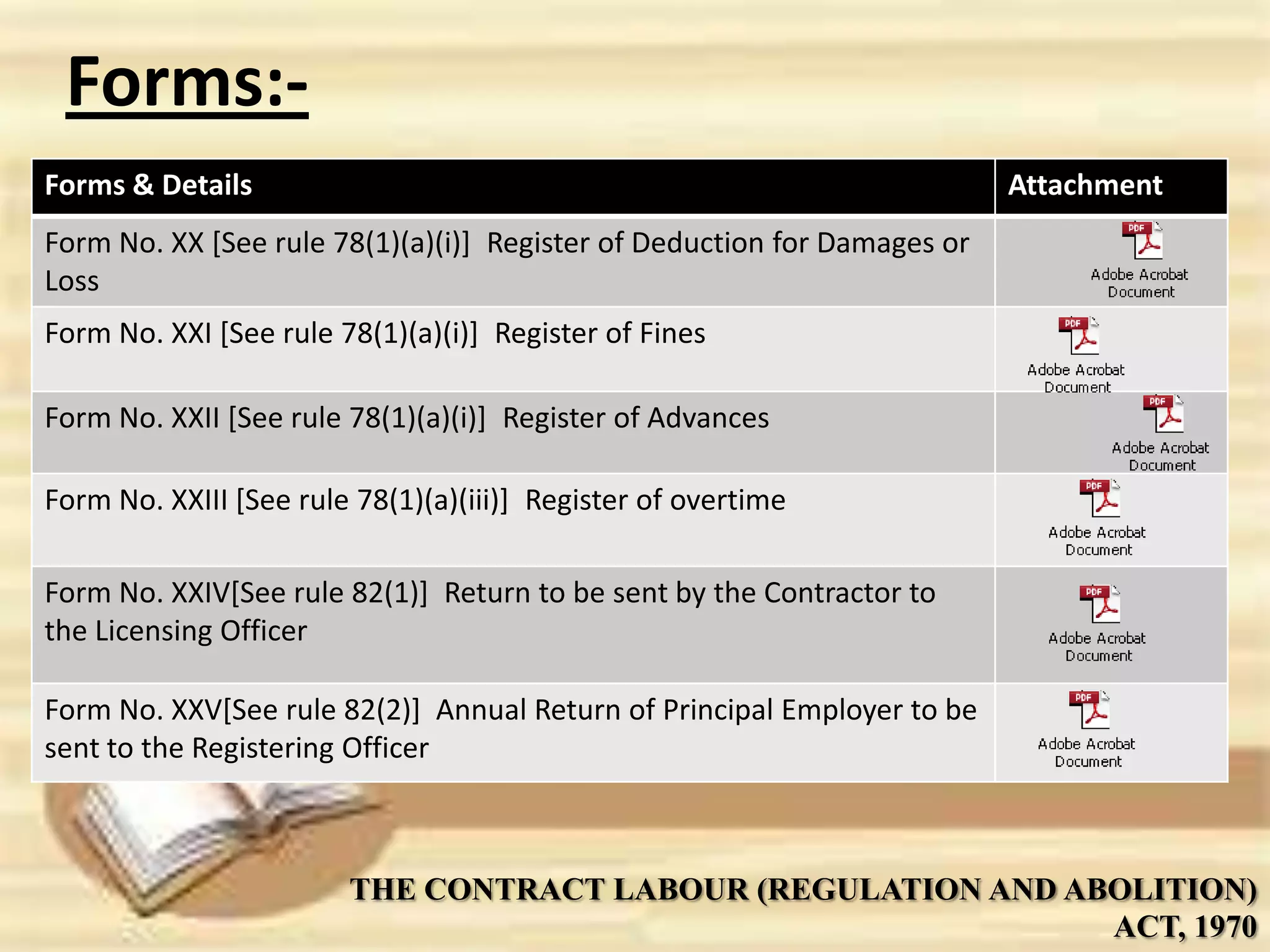 The contract labour (regulation and abolition), 1970 | PPTX