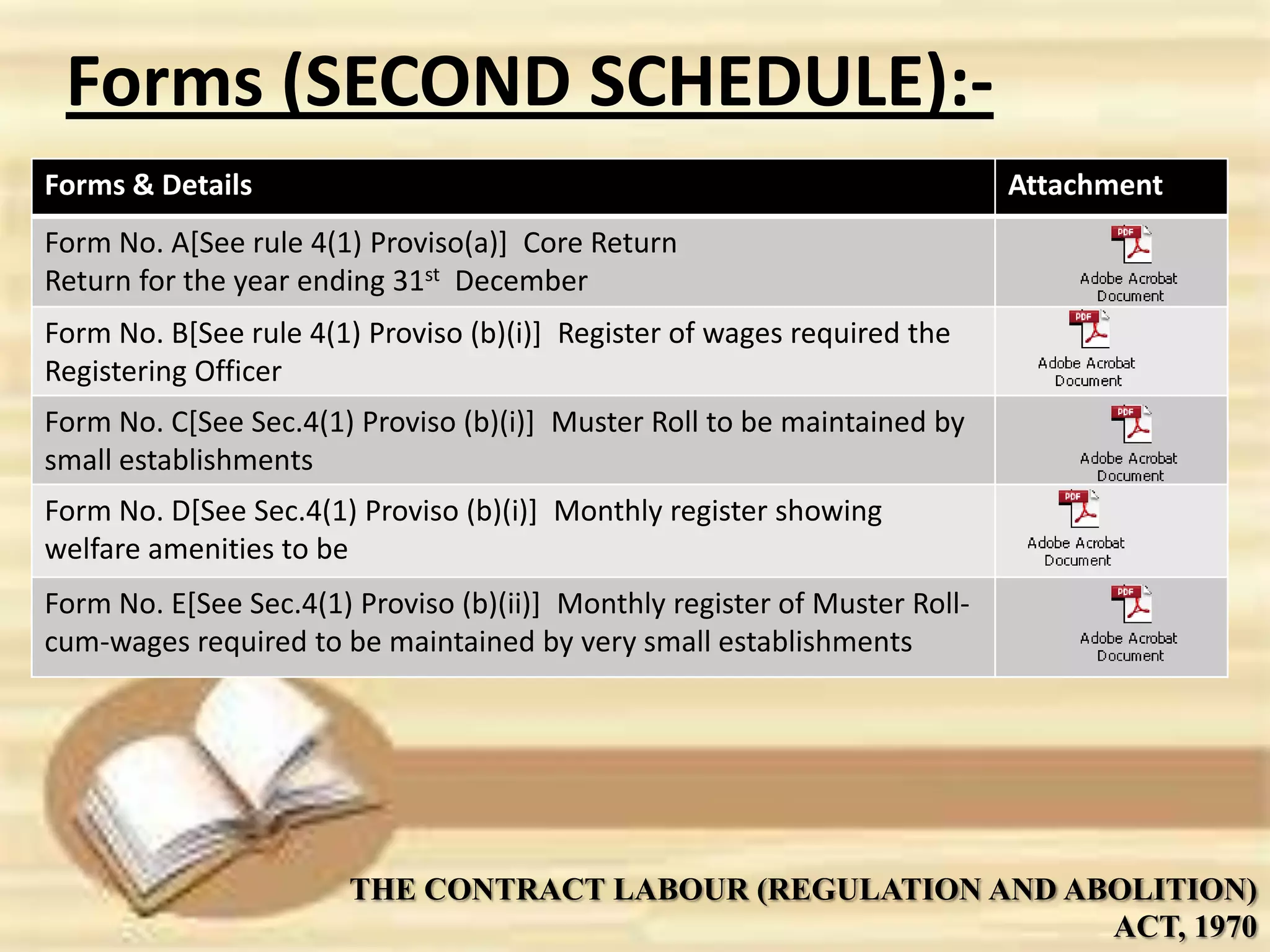 The contract labour (regulation and abolition), 1970 | PPTX