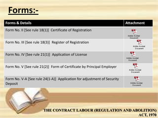 The contract labour (regulation and abolition), 1970 | PPTX