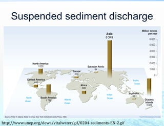The Contradictions of Sustainable Urban Water Management | PDF