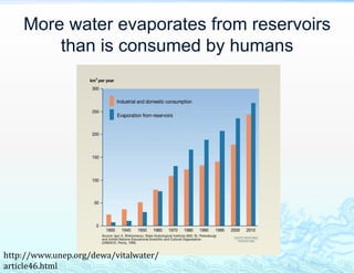 The Contradictions of Sustainable Urban Water Management | PDF