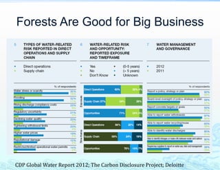 The Contradictions of Sustainable Urban Water Management | PDF