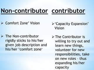 The contributor’s vision of career | PPTX