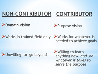 The contributor’s vision of career | PPT