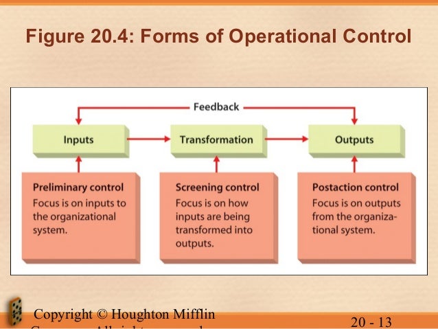 The controlling process