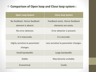The control system | PPTX