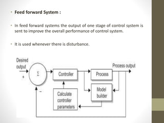 The control system | PPT