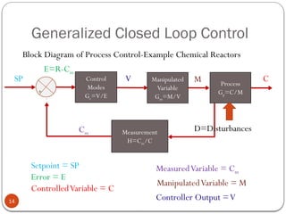 The Control System engineering designing.pptx