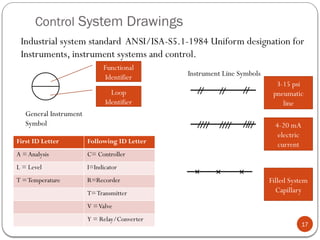The Control System engineering designing.pptx | Free Download