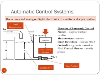 The Control System engineering designing.pptx