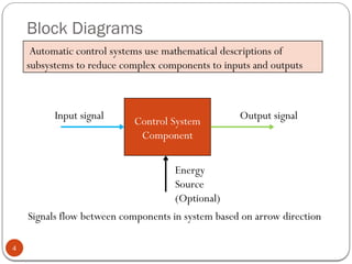 The Control System engineering designing.pptx