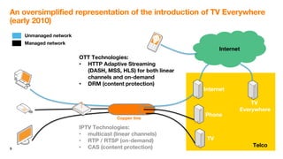 The convergence between iptv and ott technologies | PDF
